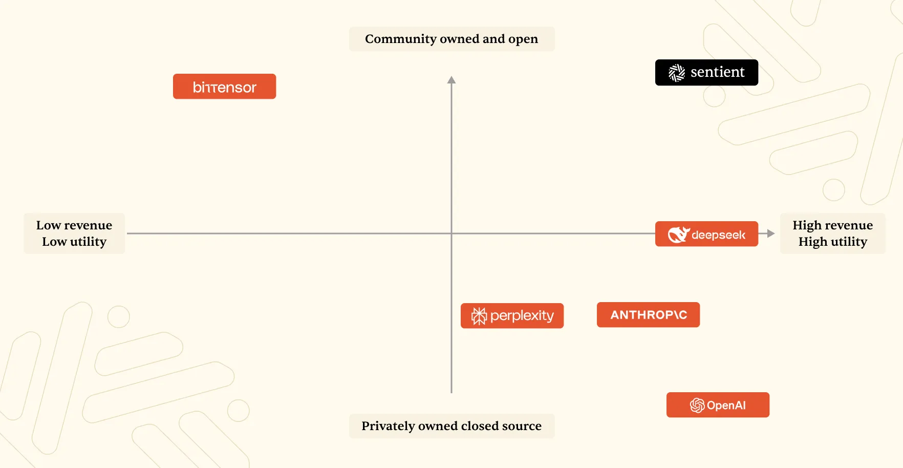 What is Sentient? | Sentient